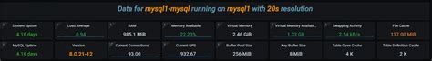 Understanding Mysql Memory Usage With Performance Schema Looking For