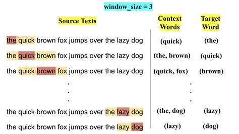 421 Word2vec — Oddly Satisfying Deep Learning