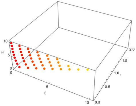 Symmetry An Open Access Journal From MDPI Symmetry An Open Access Journal From MDPI