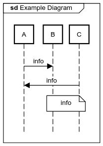 SequenceDiagram Org Instructions And Examples