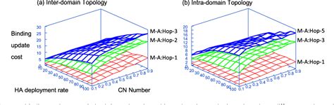 Figure 1 From A Multi Anchoring Approach In Mobile Ip Networks