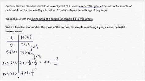 Exponential Models Teaching Resources