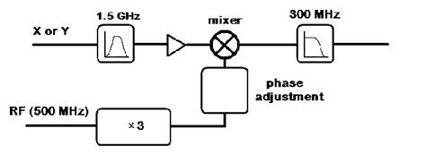 The Analogue Front End Configuration Download Scientific Diagram