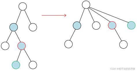 并查集(python代码实现)并查集 Python Csdn博客 并查集(python代码实现)并查集 Python Csdn博客