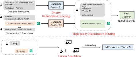 Pdf Halueval A Large Scale Hallucination Evaluation Benchmark For Large Language Models