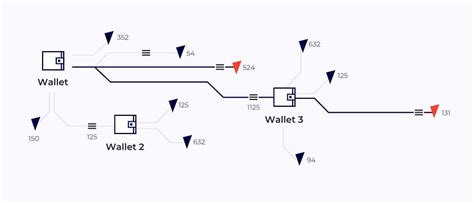 Blockchain Analytics The Blockchain KYC Challenge