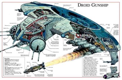 Hmp Droid Gunship Wookieepedia Wikia