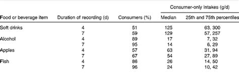 Validation Of The Danish 7 Day Pre Coded Food Diary Among Adults Energy Intake V Energy