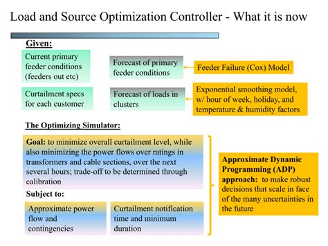 pdf load and source optimization controller what it is now