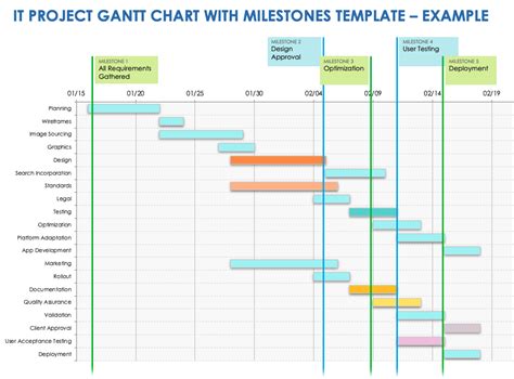 Milestones In Gantt Chart Gantt Chart Maker Create Gantt Charts