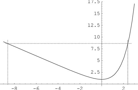 Figure 1 From A Class Of Logarithmically Completely Monotonic Functions