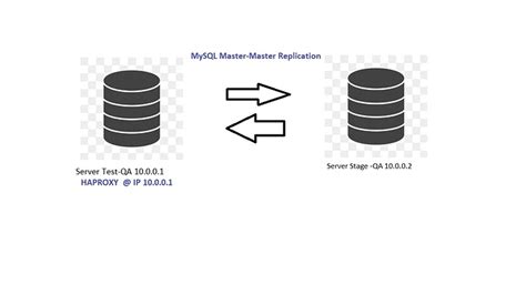 Failed To Start Haproxy Load Balancer Help Haproxy Community