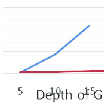 Time And Cost Difference Between CTE And Extension Download Scientific Diagram