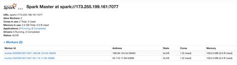 Create Your Very Own Apache Spark Hadoop Cluster Then Do Something With It Confessions Of