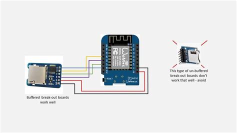 MicroSD Card Problem On ESP8266 NodeMCU V3 Programming Arduino Forum