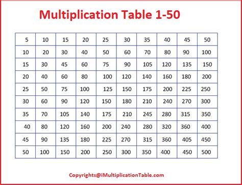 Multiplication Chart 1 150 2023 Multiplication Chart Printable