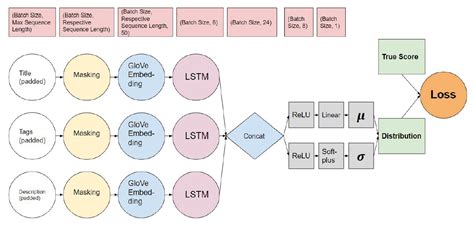 Github Zihaozhou000youtube Video Popularity Prediction