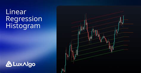Linear Regression Histogram Trading Indicator Luxalgo