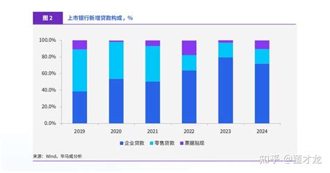 2025年中国银行业调查报告 智启未来ai战略与实践 知乎