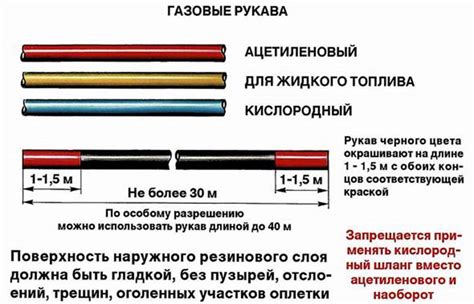 Можно ли использовать кислородный шланг для бензина - 84 фото