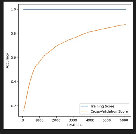 Github Yatingoyal13parameter Optimization Of Svm Using Multithreading