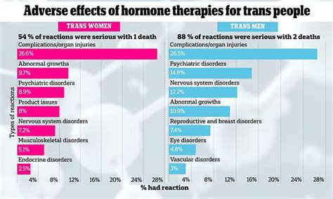 Menopause Latest News On Symptoms Research And Treatment Daily Mail Online