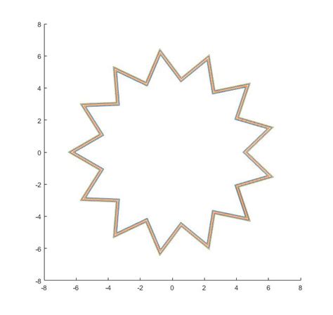 Manipulate How To Evaluate A Function List When Size Of The List Is