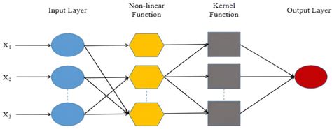 Figure 3 From Effect Of Svm Kernel Functions On Bearing Capacity Assessment Of Deep Foundations