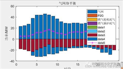 考虑用户舒适度的冷热电气多能互补的微能源网鲁棒优化调度论文复现——附代码 电气论文复现作业 csdn博客