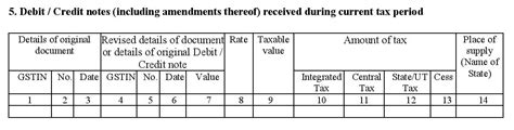 What Is Gstr 2a How To File Gstr 2a Gstr 2a Format Zoho Books