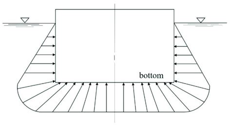 The Configuration Of Hull Structure Download Scientific Diagram