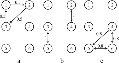 Distributed Optimization Of High‐order Nonlinear Multi‐agent Systems