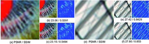 Visual Comparison Of The Baseline With And Without The Gradient Guided Download Scientific