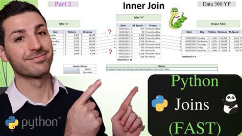 Learn How To Bring Multiple Different Data Frames Together Using Pandas