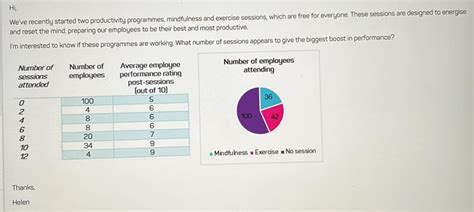 solved what is the percentage increase in performance for