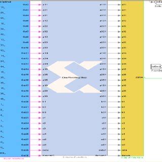 Simplex Model In Xilinx System Generator Download Scientific Diagram