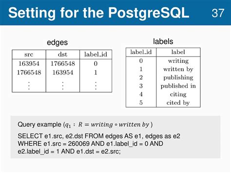 Accelerating Regular Path Queries using FPGA - ppt download