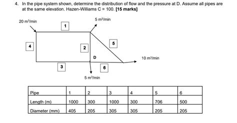 Solved 4 In The Pipe System Shown Determine The