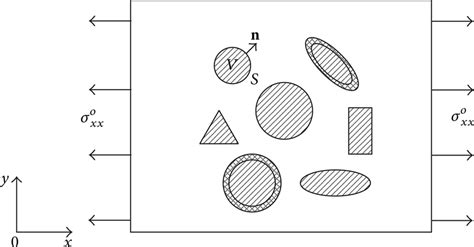 Geometry Of The General Elastostatic Problem Download Scientific Diagram