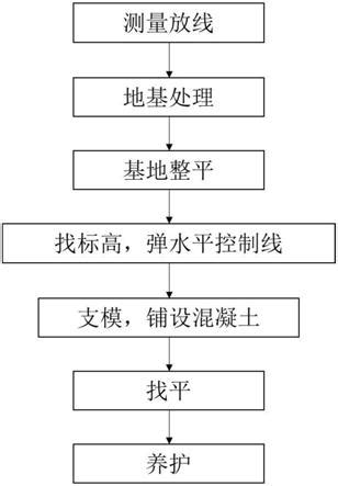 一种淤泥质土支撑梁垫层施工方法与流程
