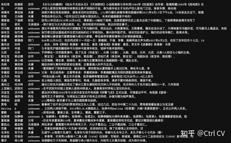 Nlp 10 Bert 关系抽取 知乎