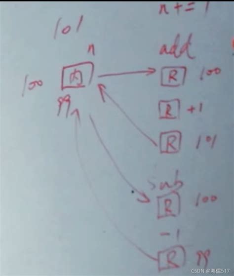 Python多线程异步（一）python异步多线程 Csdn博客