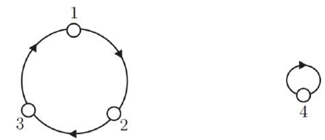 6 1 permutation groups mathematics libretexts