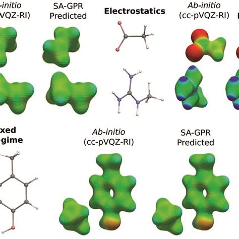Electrostatic Potential Esp Maps Of Representative Dimers For Each Download Scientific