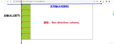 Flex弹性布局（详解）flex布局 Csdn博客