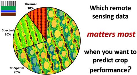3d Spatial Crop Metrics Landscan
