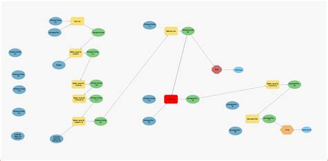 append to agol feature service not working esri community