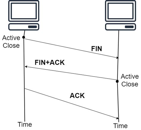 Aprende A Crear Una Aplicación Cliente Servidor Con Tcp Y Udp En Python