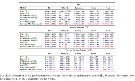 [论文阅读]multi Scale Guided Attention For Medical Image Segmentation Title Multi Scale Self Guided