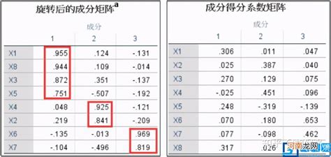 Spss主成分分析例题详解 Spss主成分分析结果解读 二 生活百科